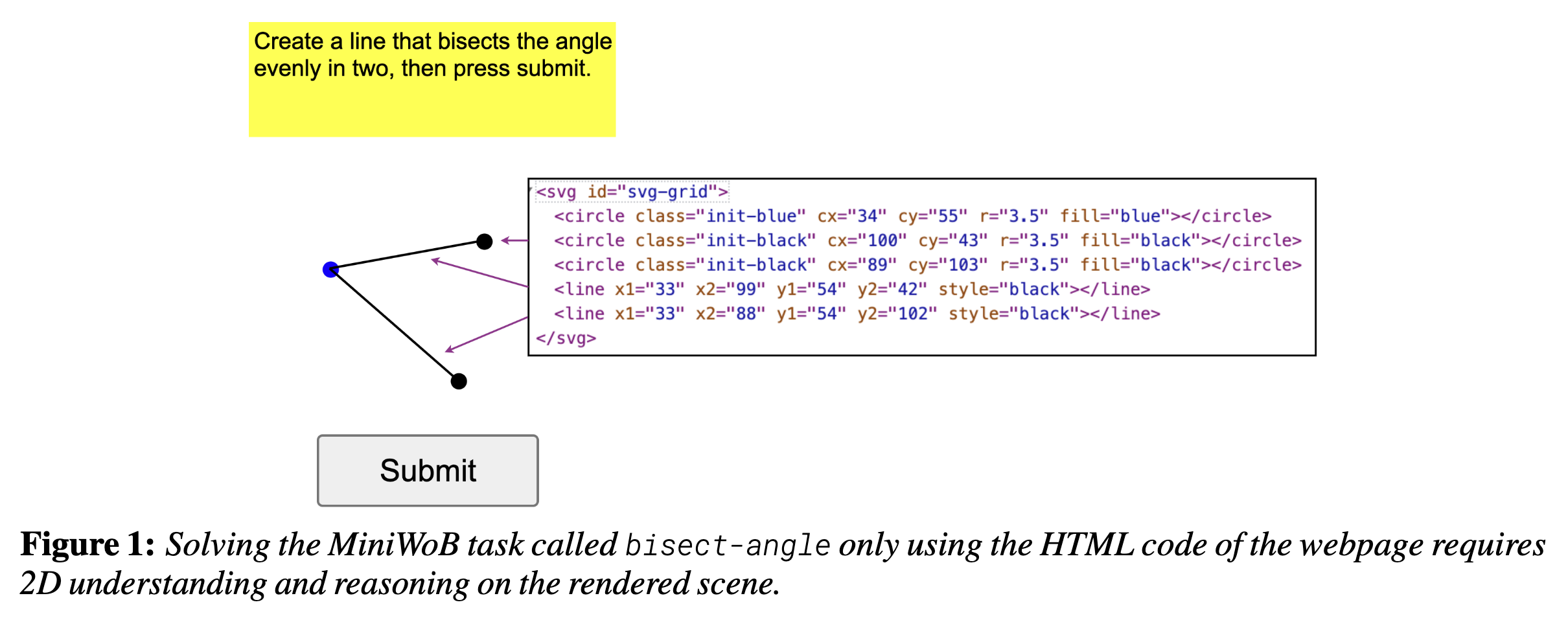 The Unsolved Challenges of LLMs as Generalist Web Agents: A Case Study ... The Unsolved Challenges of LLMs as Generalist Web Agents: A Case Study ...