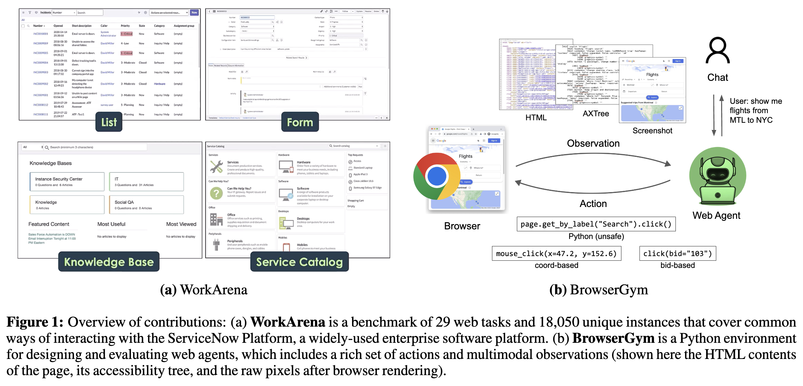 Workarena How Capable Are Web Agents At Solving Common Knowledge Work Tasks Alexandre Drouin
